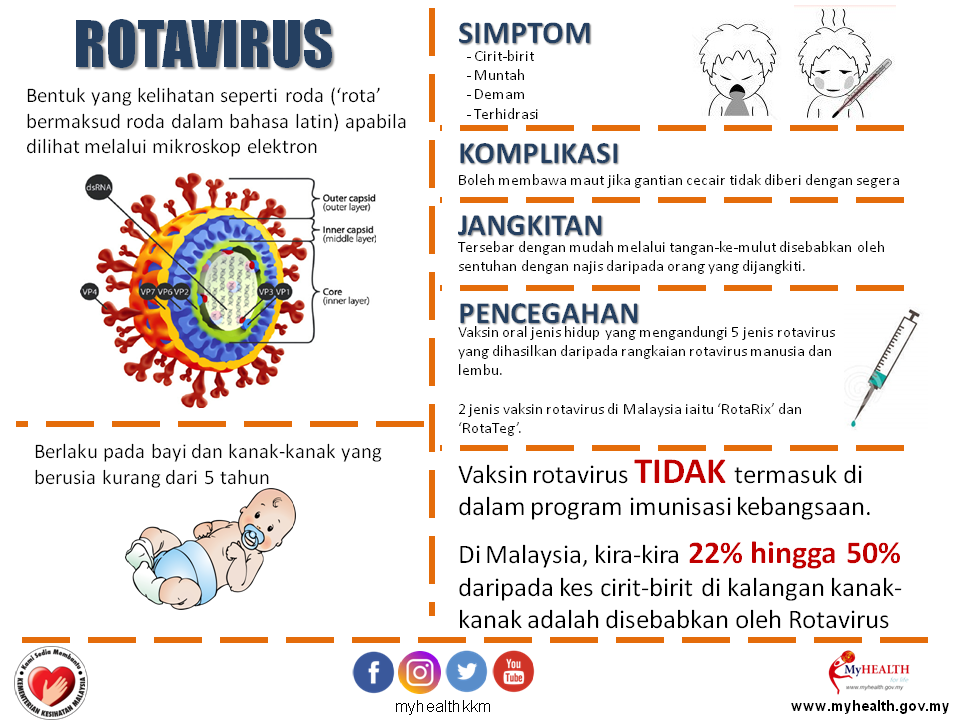 Rotavirus Symptoms